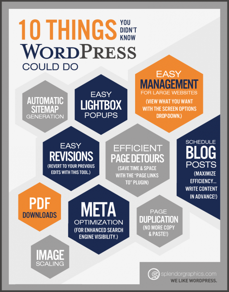 10 Things You Didn't Know WordPress Could Do | Splendor Design Group